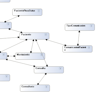 GeneXus Extensions: Diagrama de modulos (o tablas agrupadas)